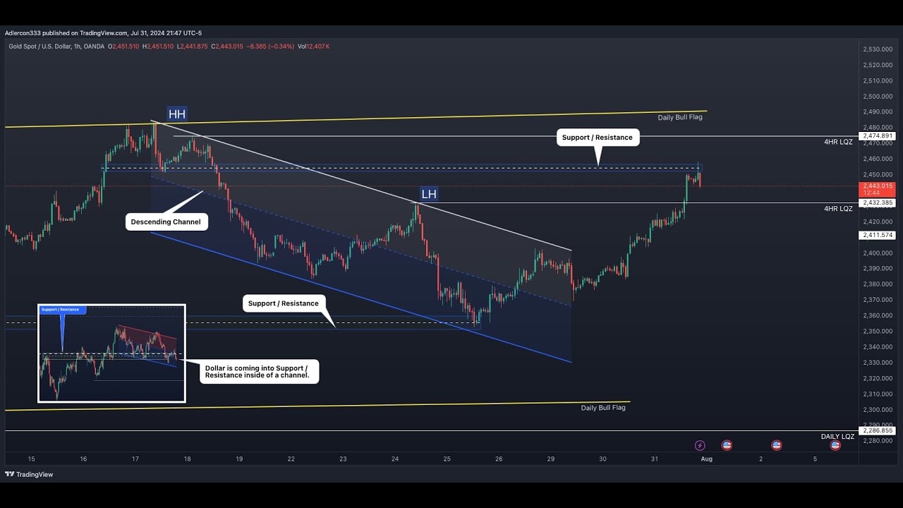 TOPSTEP X | Live Trading XAUUSD | 70 Pips in 5 Minutes! - YouTube