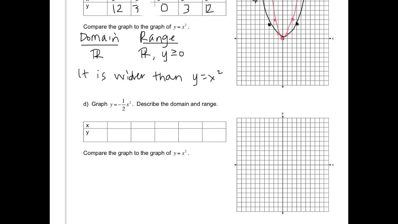 Algebra - 8.1 Graphing y=x^2 - YouTube