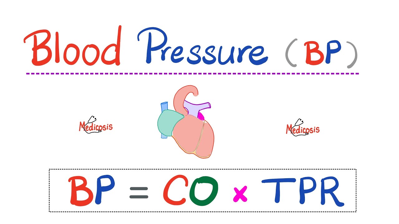 Mean Systemic Arterial Blood Pressure (MAP), Systolic (SBP), Diastolic ...