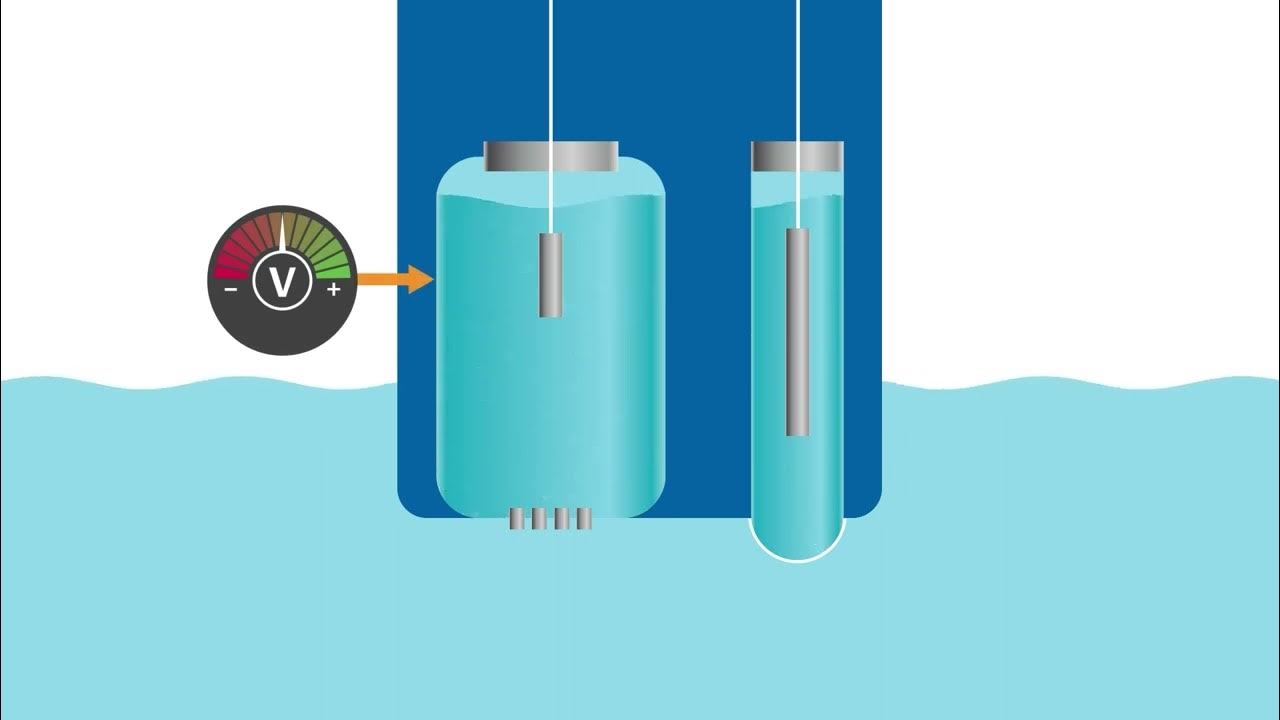 How pH SensorsWork - YouTube
