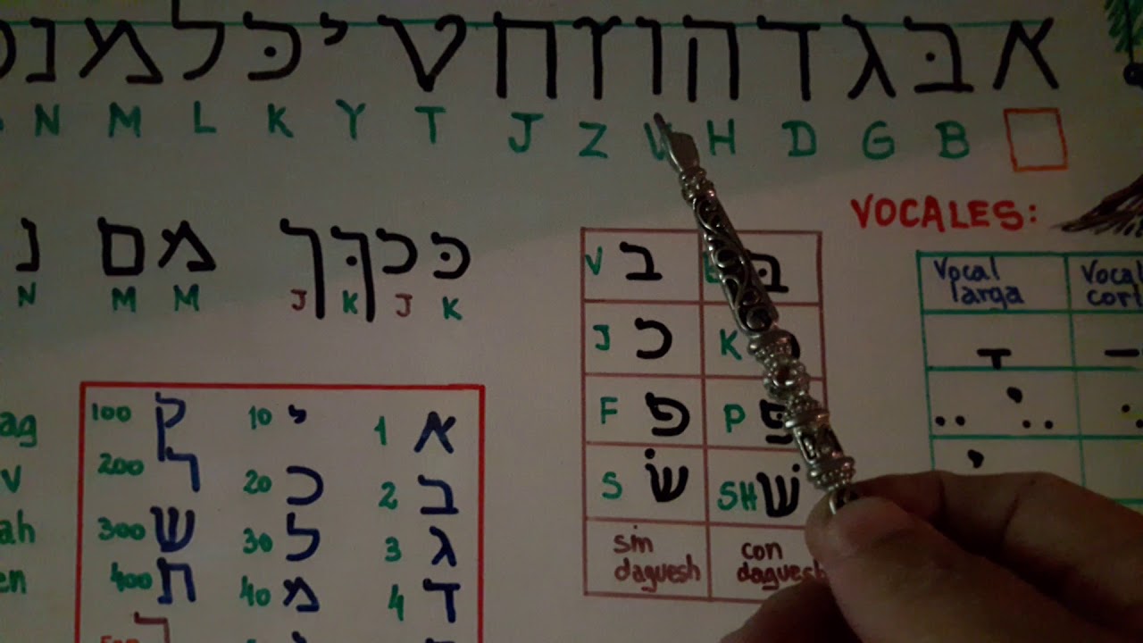 Idioma Hebreo Clase 62 - Datos Técnicos 2 - More Luis - YouTube