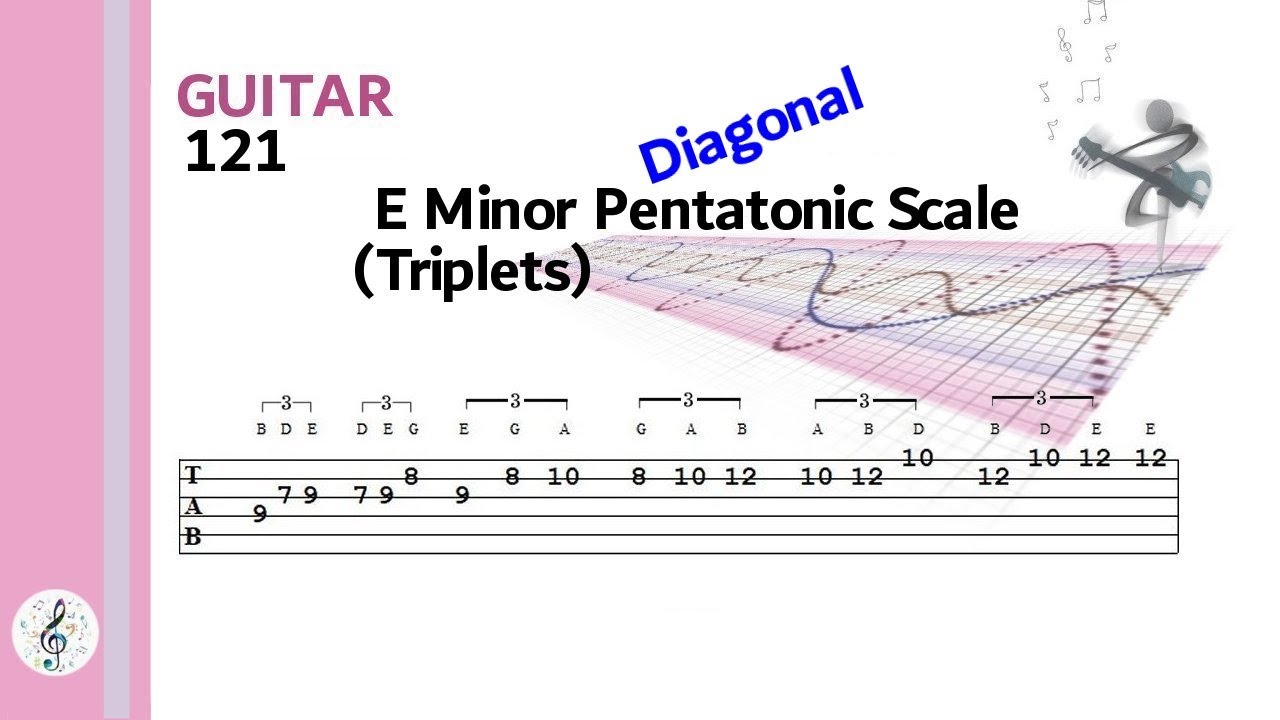 121 Triplets - E Minor Pentatonic Scale - Easy Level - Guitar Tablature ...