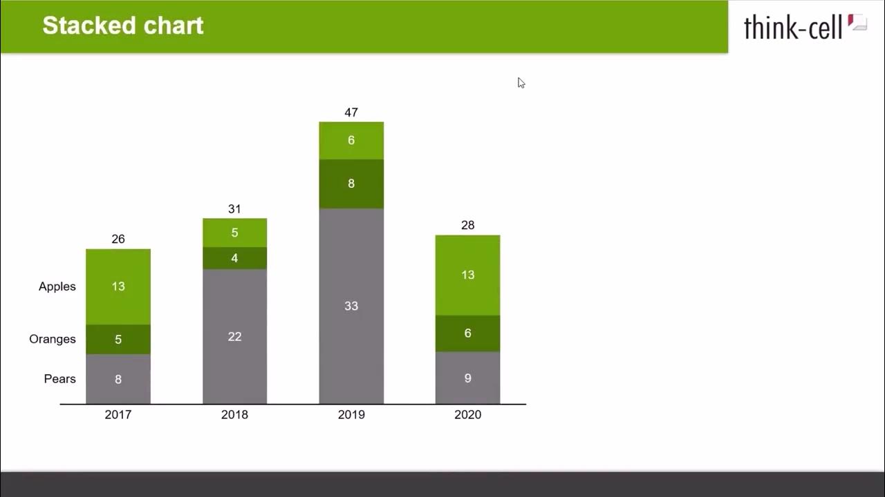 think-cell操作解説動画101:積み上げ棒グラフ - YouTube
