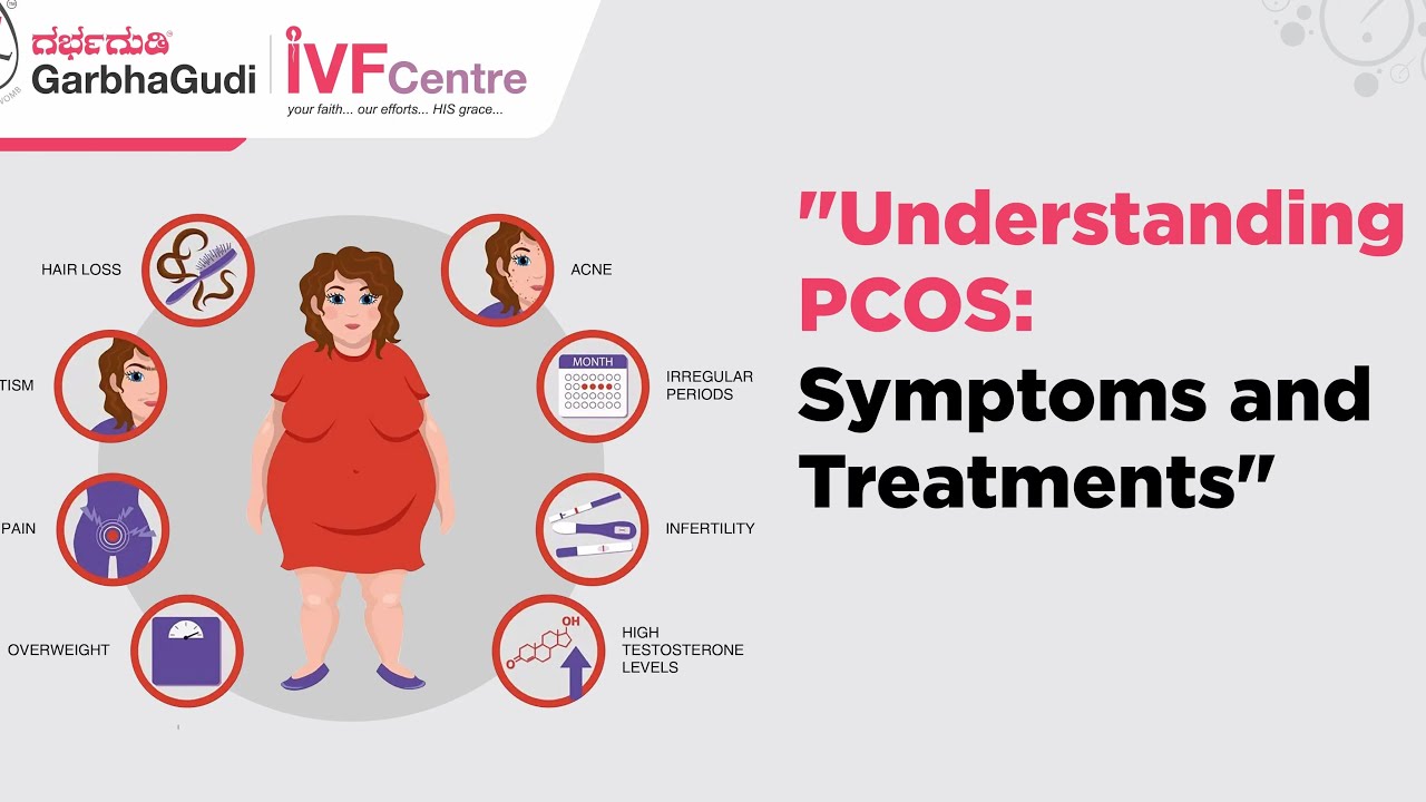 How PCOS Really Happens | Insulin, Obesity & Anovulation شرح مبسط - YouTube