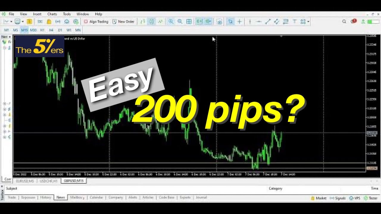 Another 200 Pip move...? - YouTube