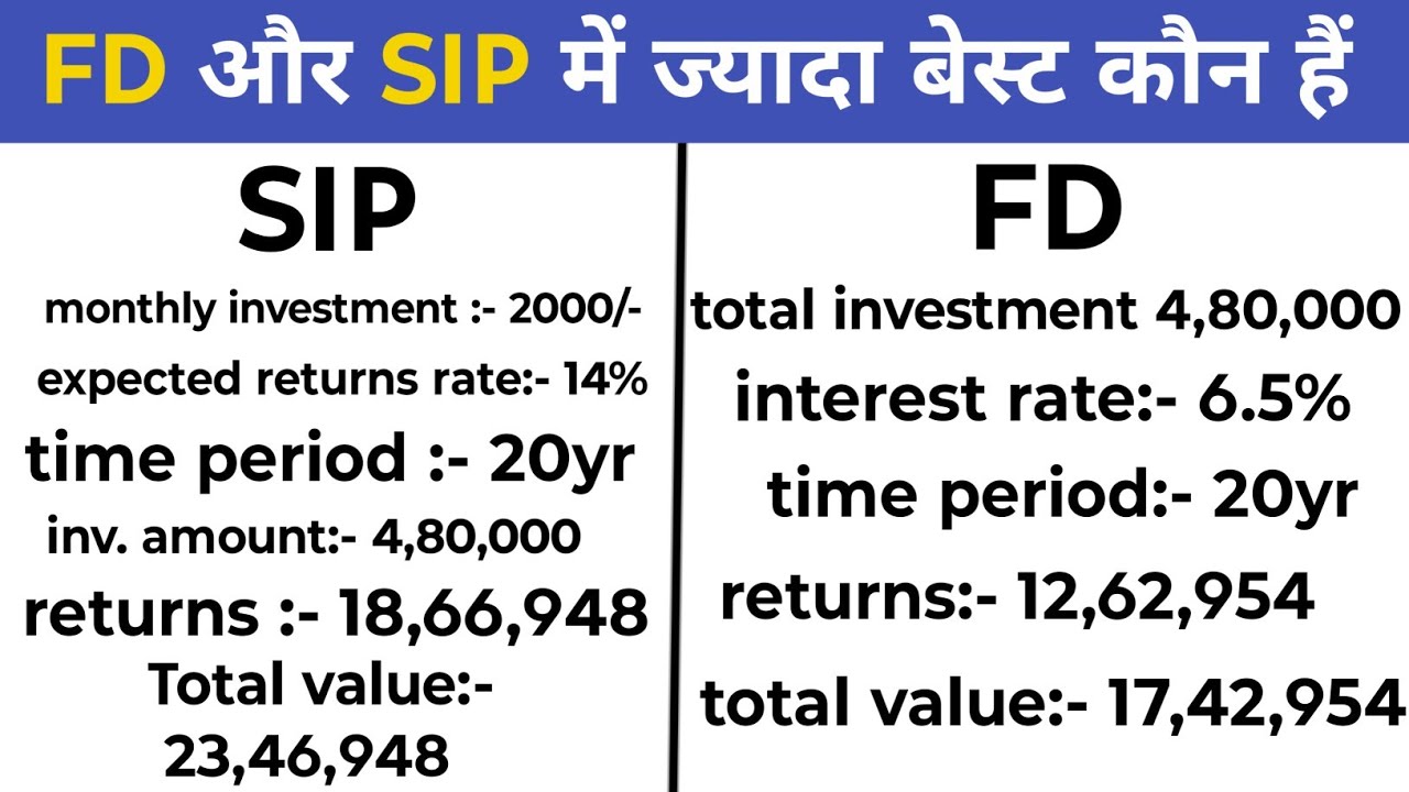 ज्यादा रिटर्न्स देगा यह SIP | high interest dene wala mutual funds ...