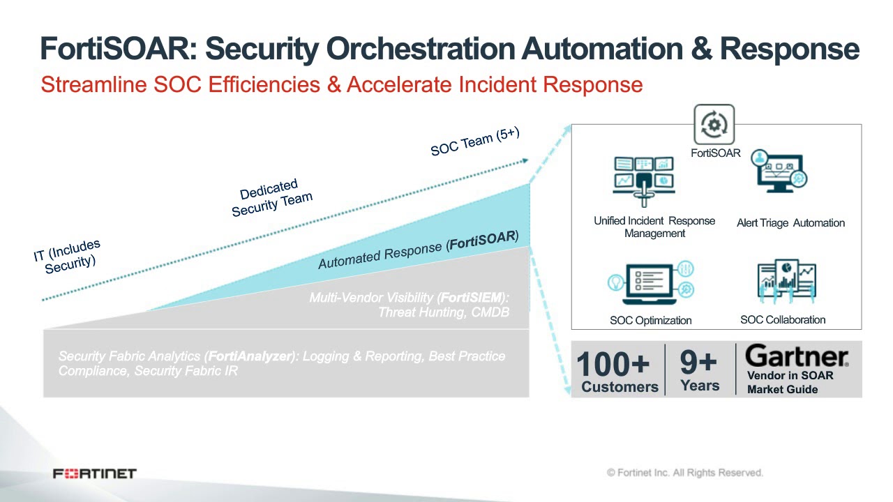 简化SOC操作在整个安全系统中使用SOAR自动响应 - YouTube