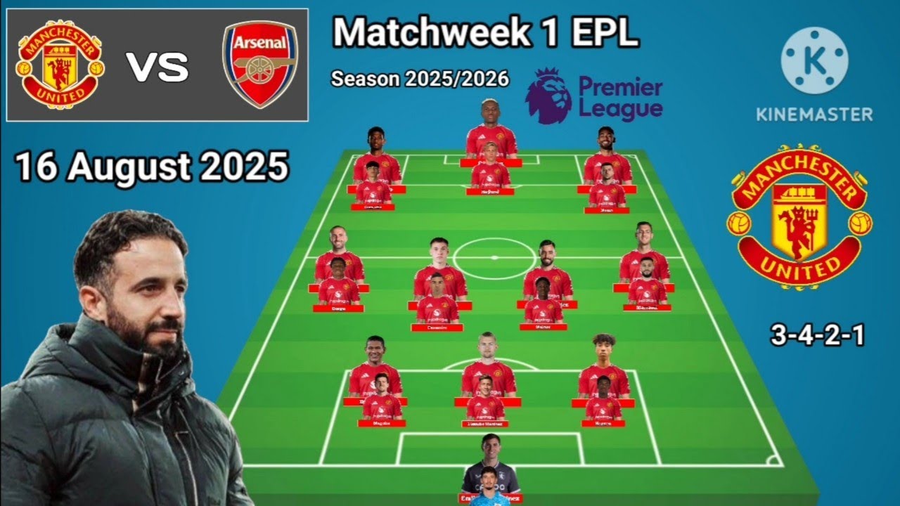 Manchester United vs Arsenal ~ Squad Depth Manchester United Matchweek ...