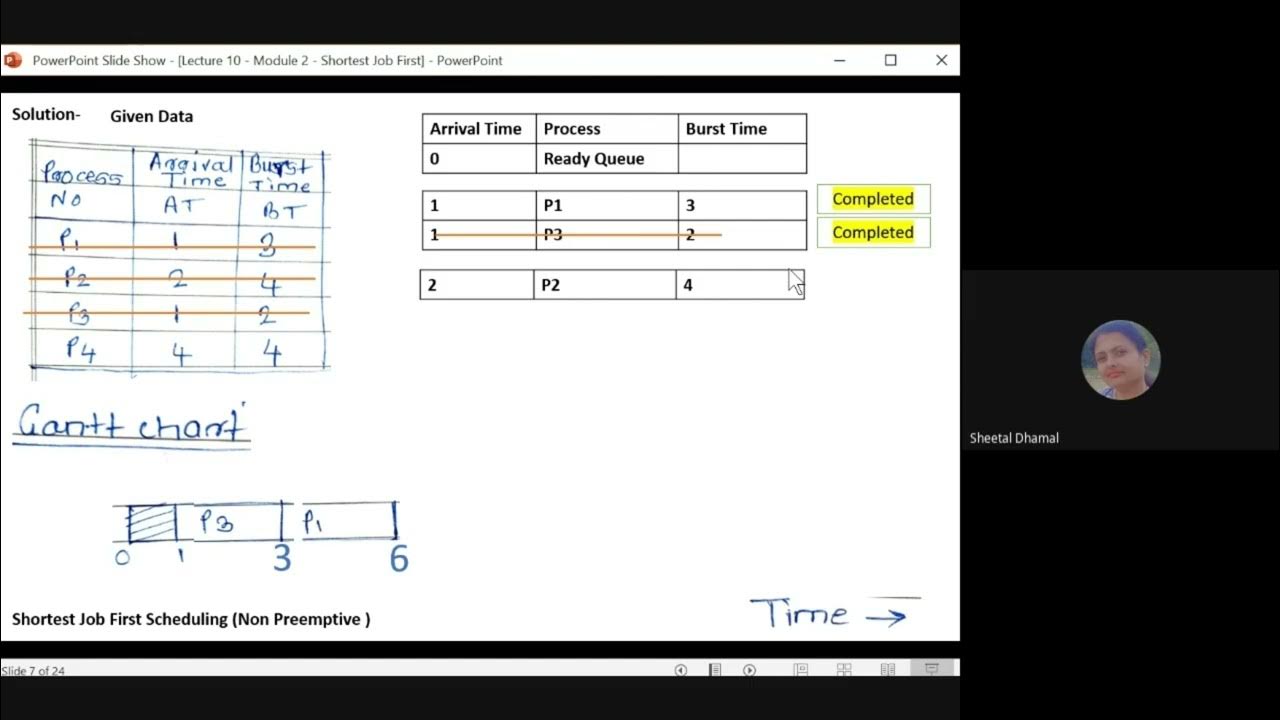 Shortest Job First Process Scheduling Algorithm - SJF - YouTube