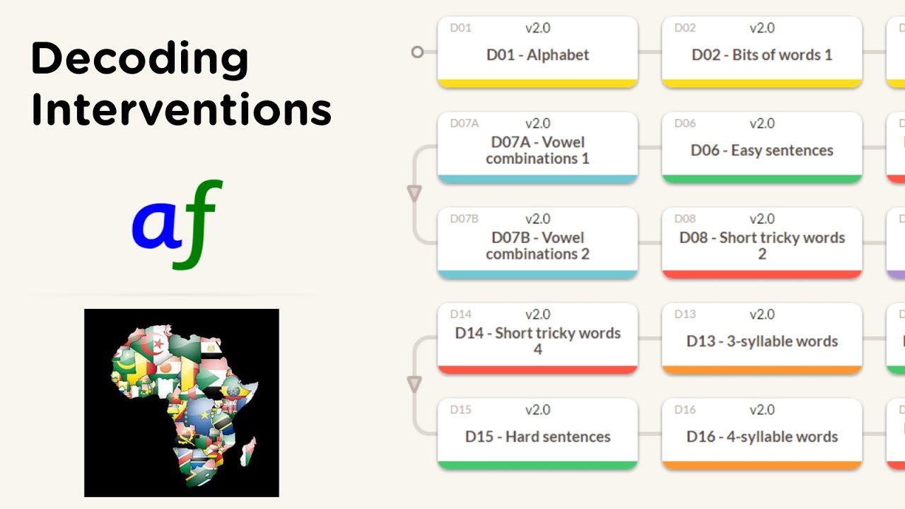 Overview of ReadingWise Decoding intervention - YouTube