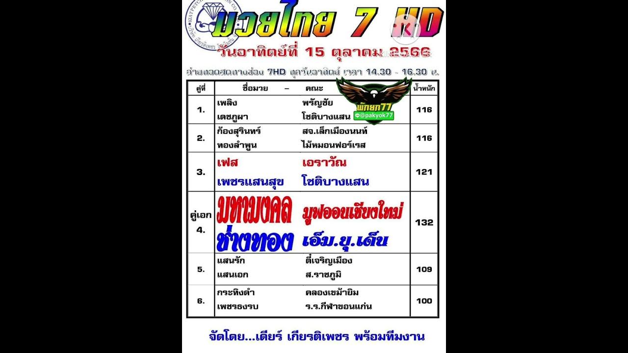 #วิจารณ์มวยเด็ดตัวเดียวเลิกเล่นช่อง7HD(15/10/23)#มวยหูแฮปปี้มวยไทย.ไอดี.happyball2016#ใบเขียว300 ...