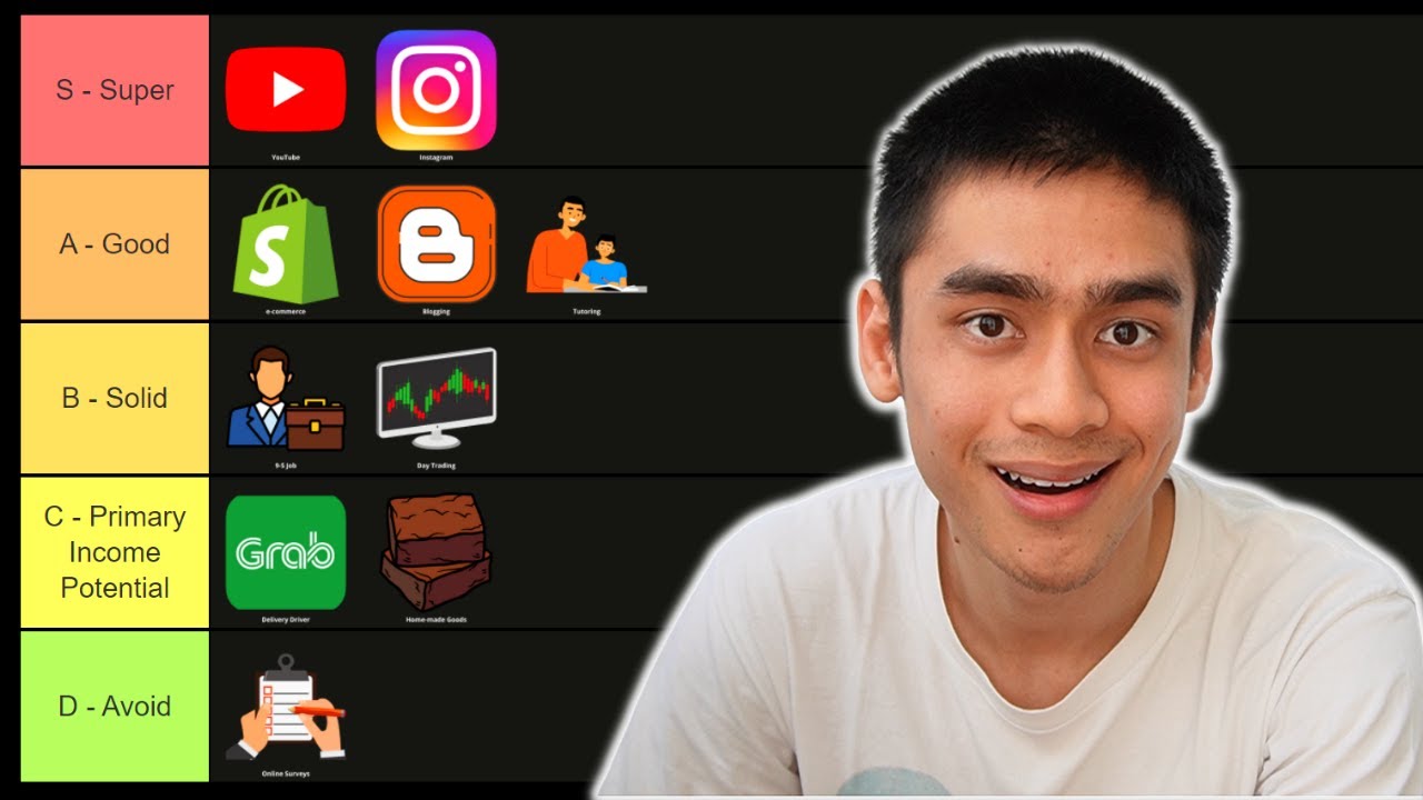 10 Ways To Make Money: RANKED (Tier List) - YouTube