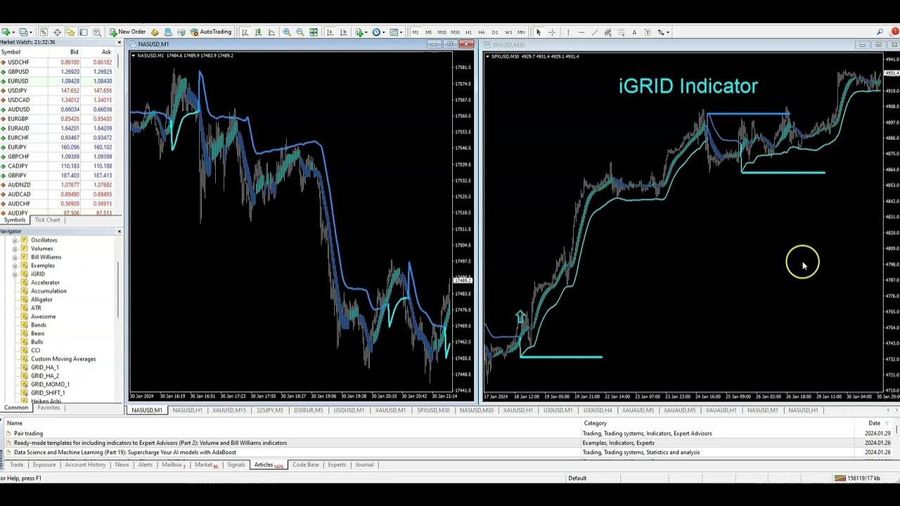 iGRID Indicator - Now Available - cTrader/MT4/MT5/NT8 - YouTube