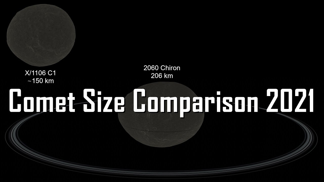 Comet Size Comparison 2021 - YouTube