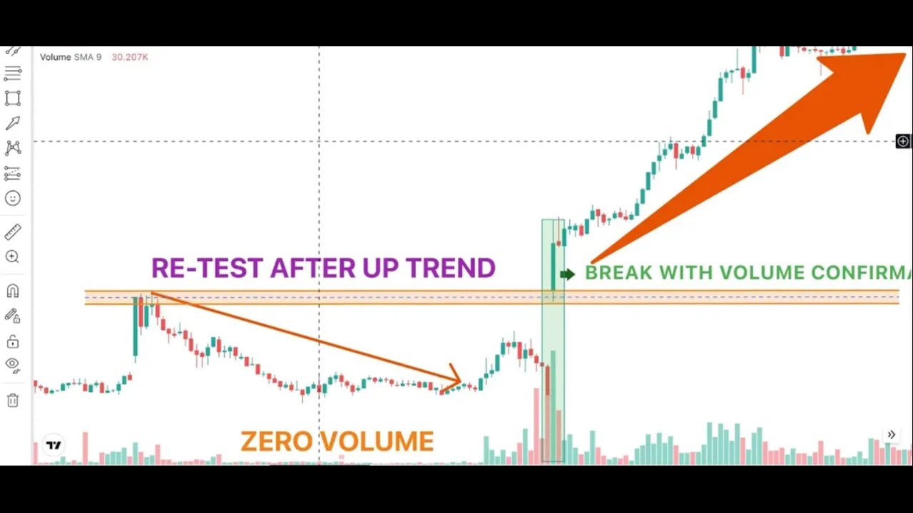DRY VOLUME TRICK TO BUY AT BOTTOM AND VALID BREAKOUT & BREAKDOWN ...