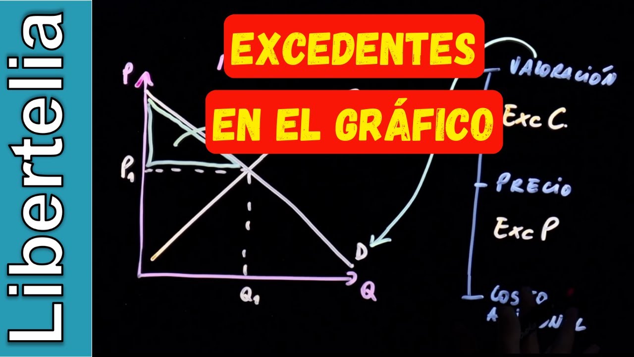 Excedente del consumidor y excedente del productor en el gráfico de ...