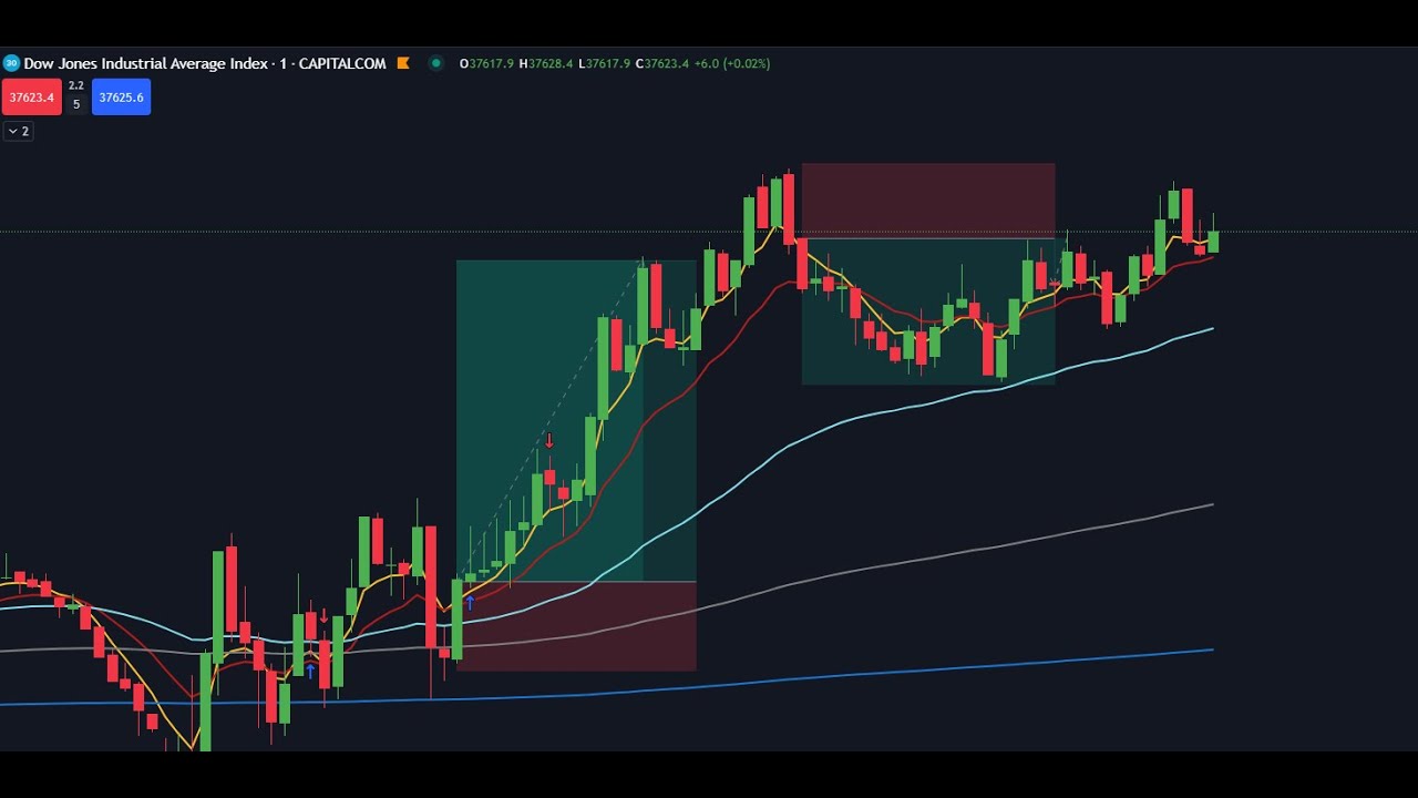 Scalping on US30 BOSS CANDLE STRATEGY - YouTube