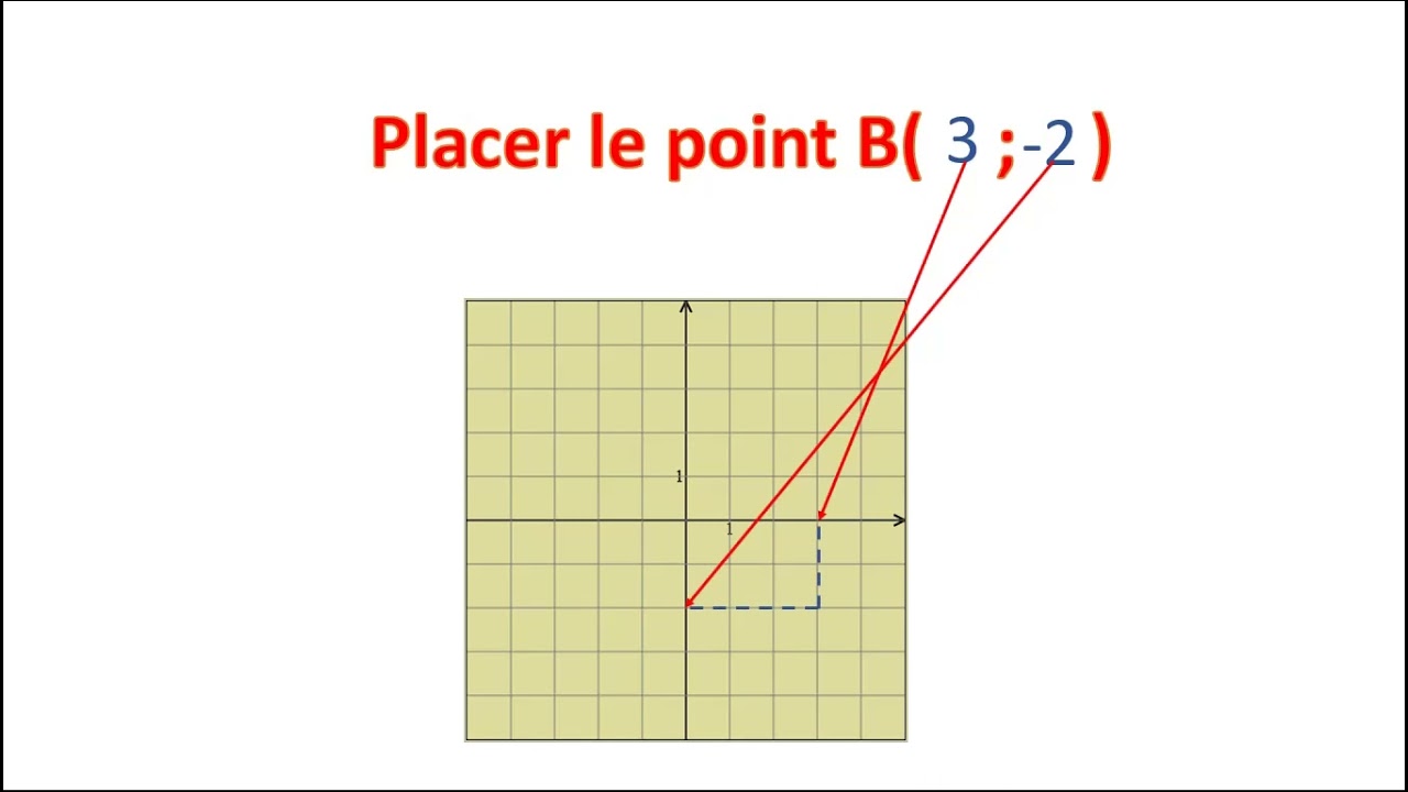 Placer un point dans un repère - YouTube