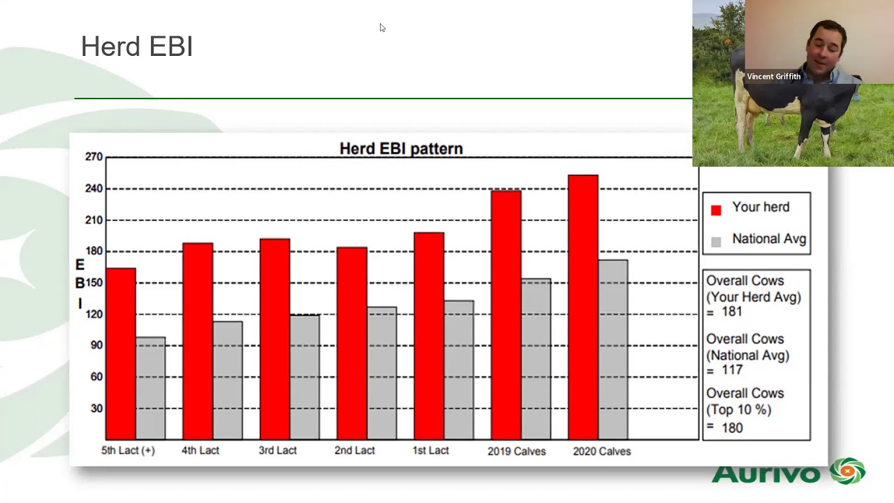 Aurivo milk quality webinar - YouTube