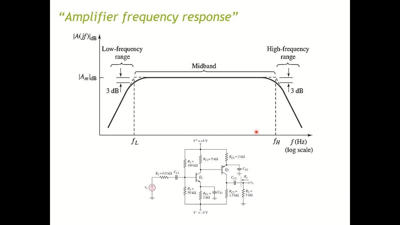 Week 3-1: Frequency Response & Bode Plot - YouTube