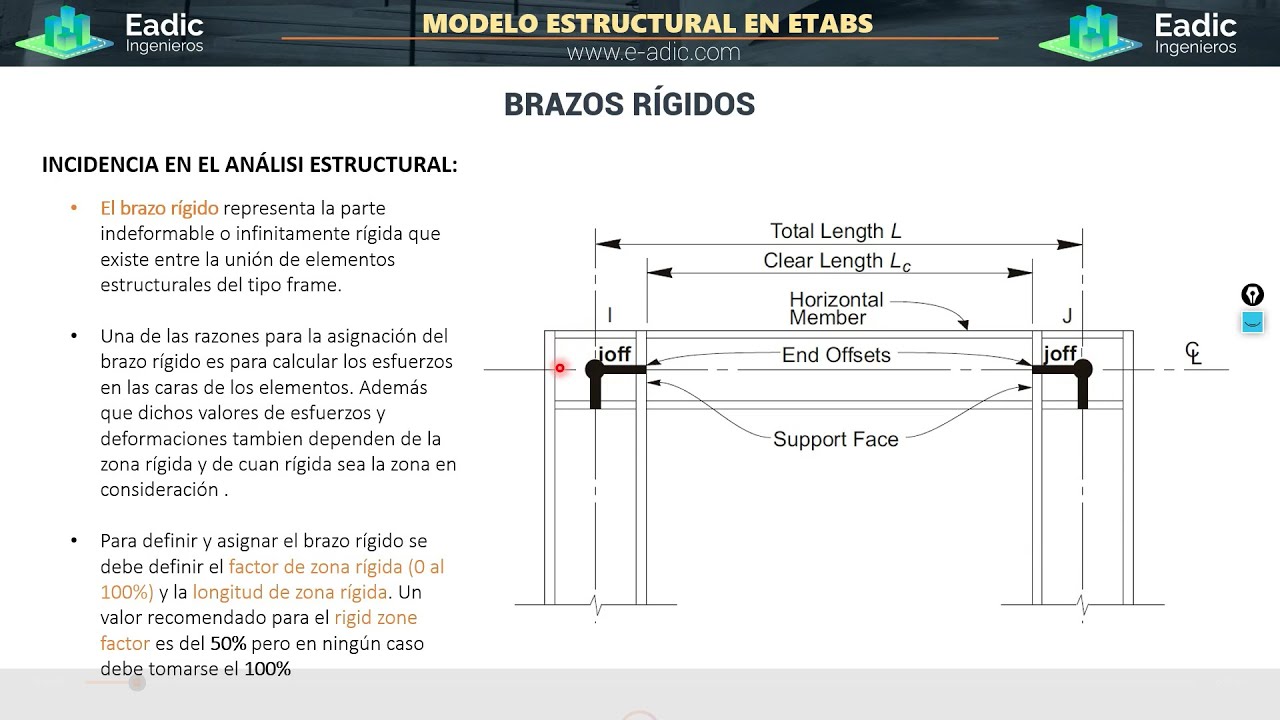 BRAZO RÍGIDO PARTE 1/2 MÓDULO 4 CLASE 24 - YouTube
