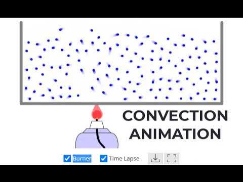 CONVECTION | PHYSICS ANIMATIONS AND SIMULATIONS | PHET SIMULATIONS ...
