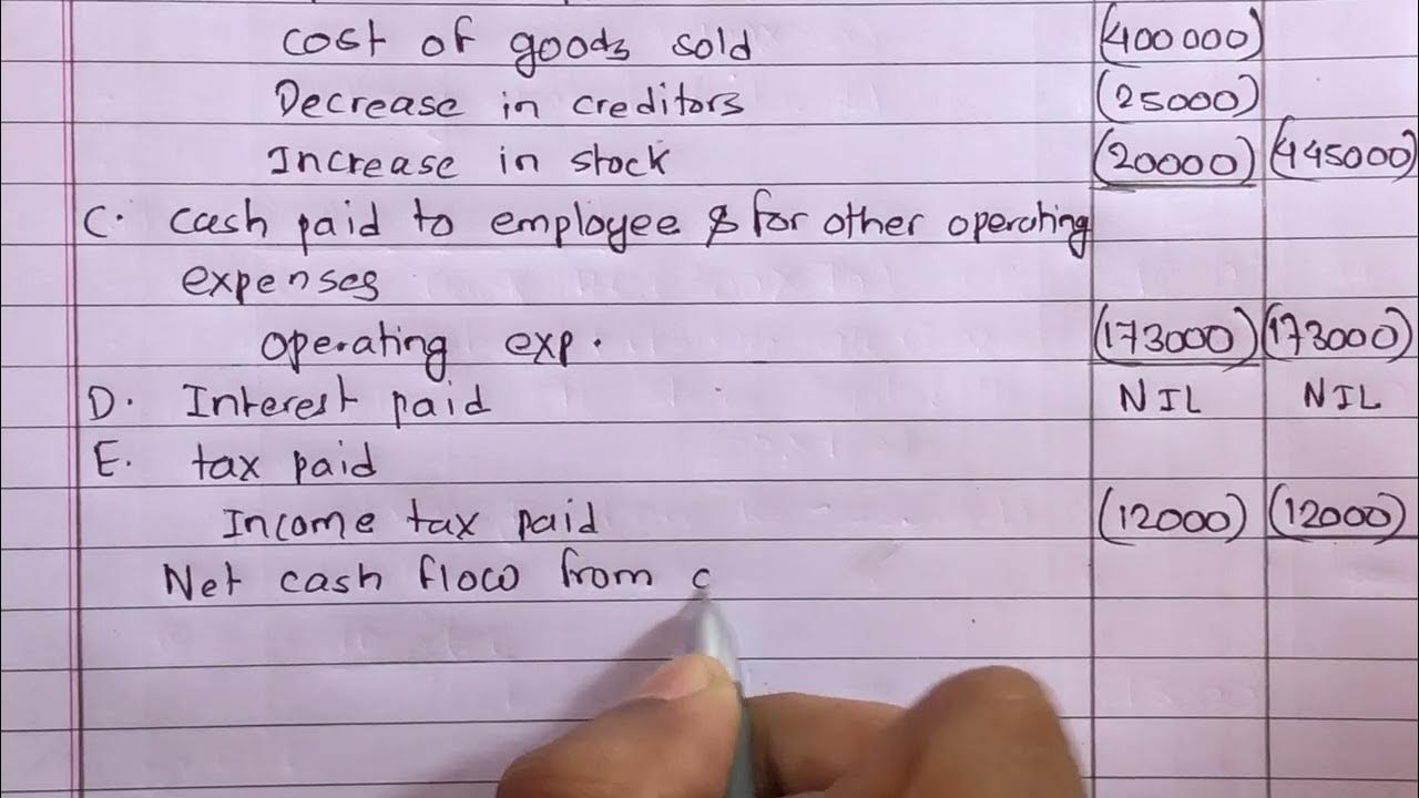 Cash Flow Statement Class 12 2079 Final Exam Question Solution cash-flow-statement-class-12-2079-final-exam-question-solution