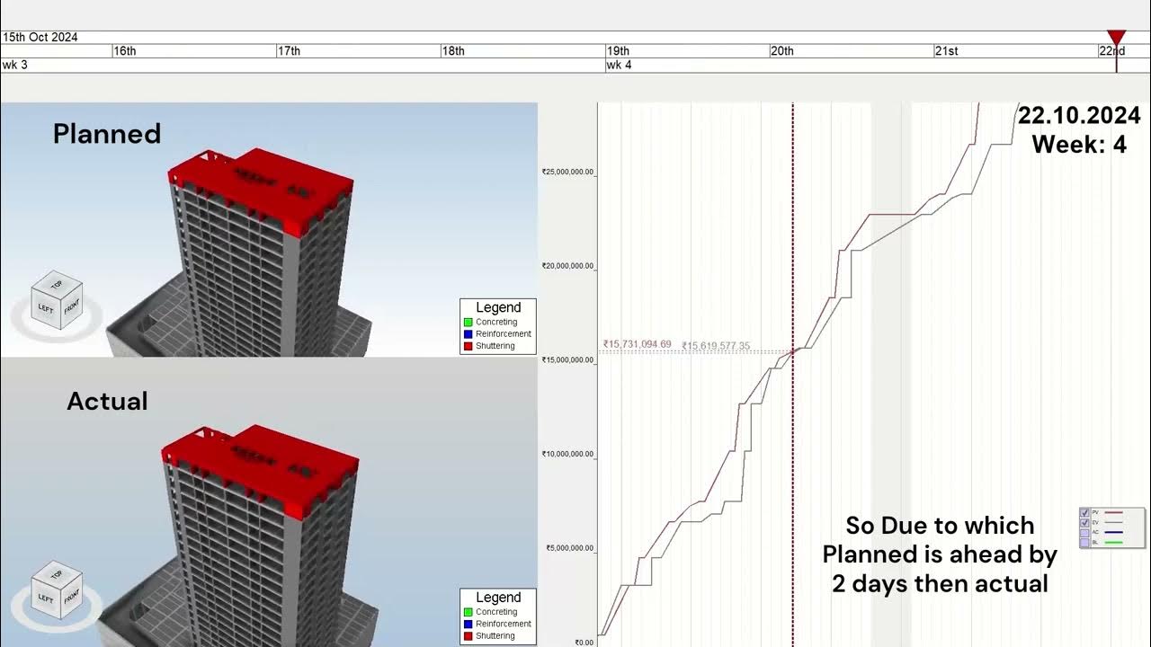 5D Simulation using Synchro - YouTube