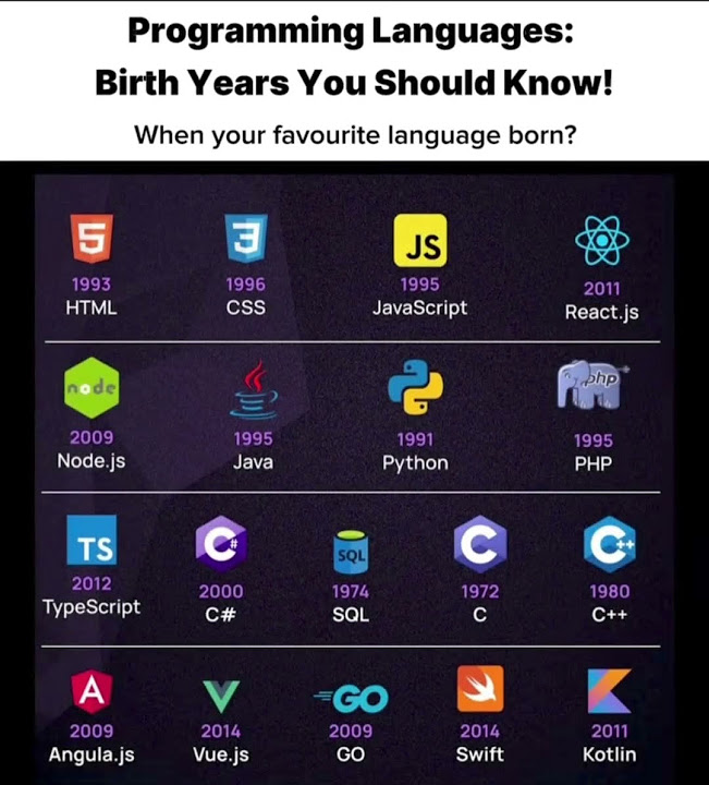 Programming Language Shorts Trending Python Ai Hacker Computer Edit Coding Programming