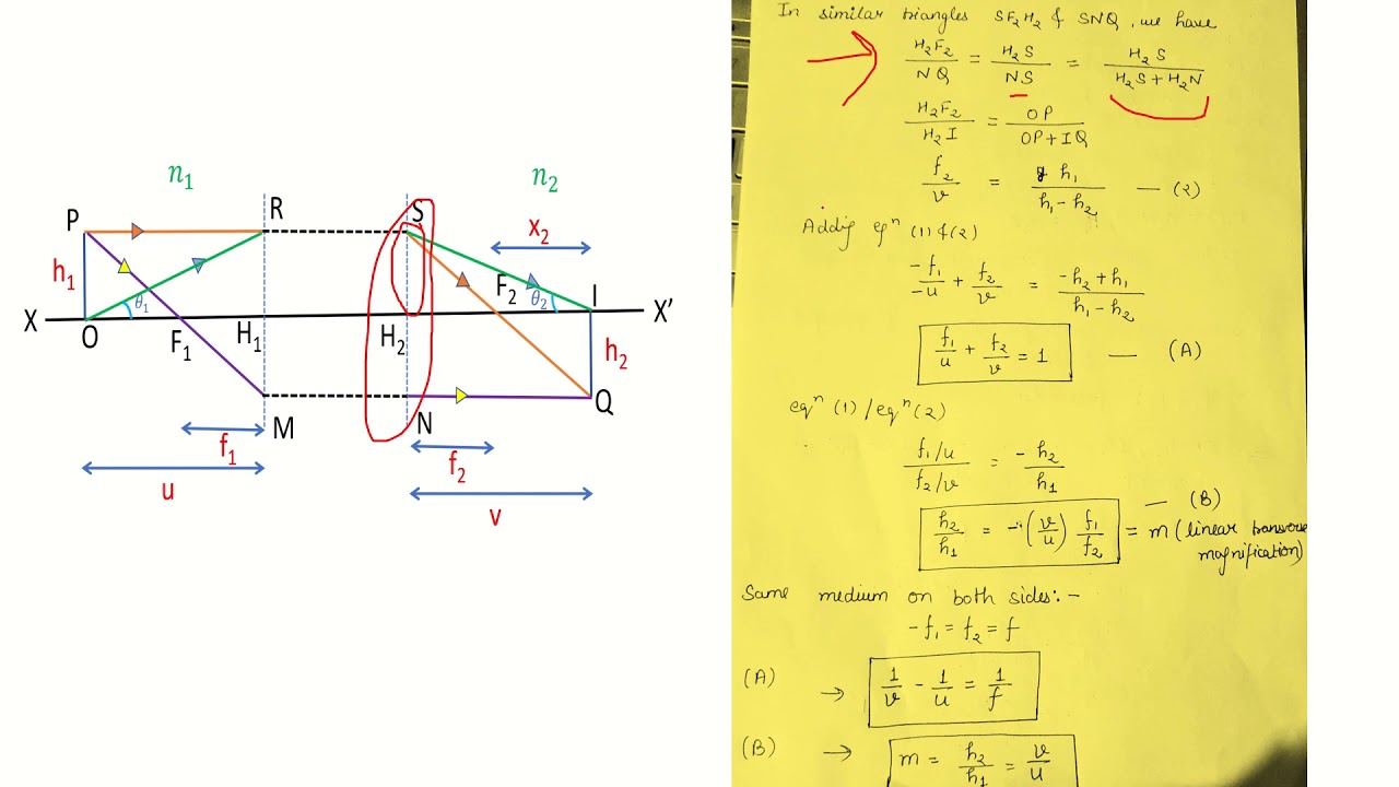 Geometrical Optics, Unit 2, Lecture 4 || Relations for a Coaxial Lens ...