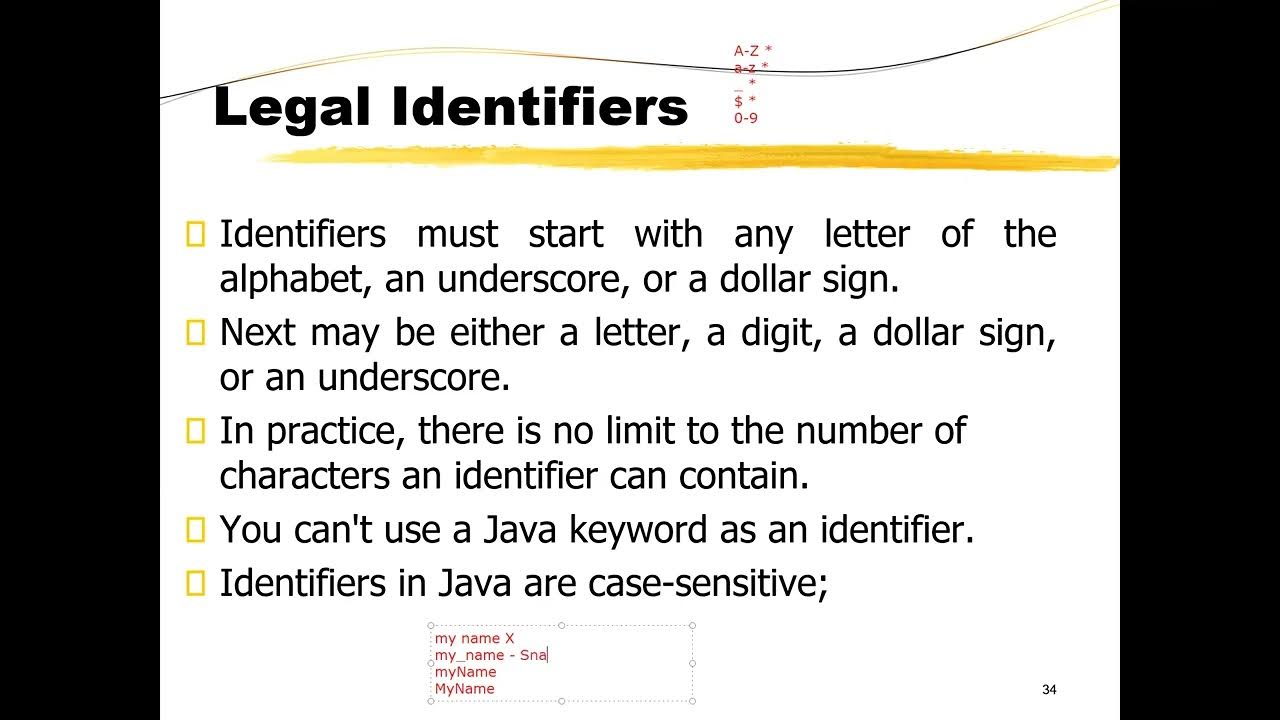 Java-Identifiers - YouTube