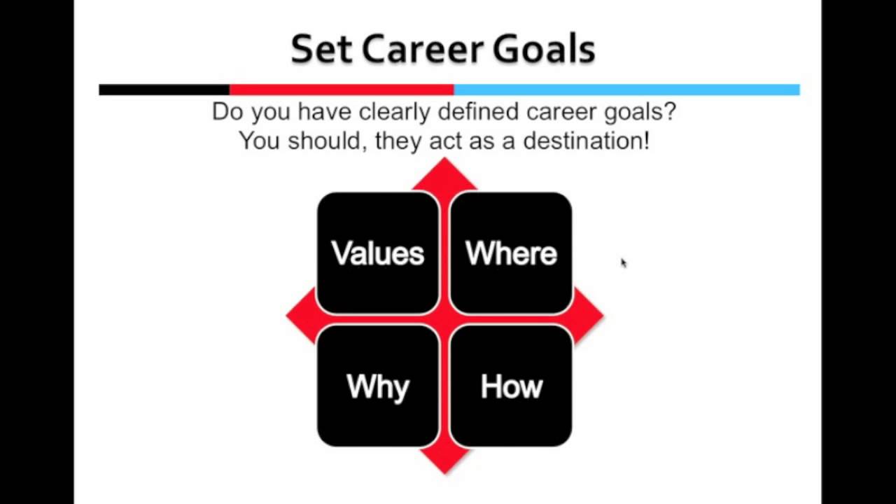 TECC Video 1 of 7 - Engineering Career Guide Goal Setting - YouTube
