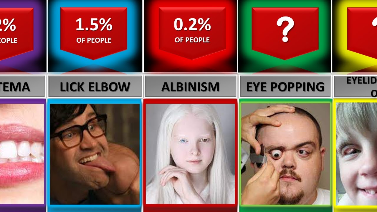 Comparison: Unusual Body Abilities - YouTube