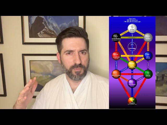 The Path of Initiation (Grades of the A.'.A.'.)