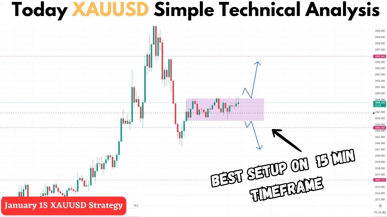 Gold Quick Technical analysis For Today #goldpriceprediction # ...