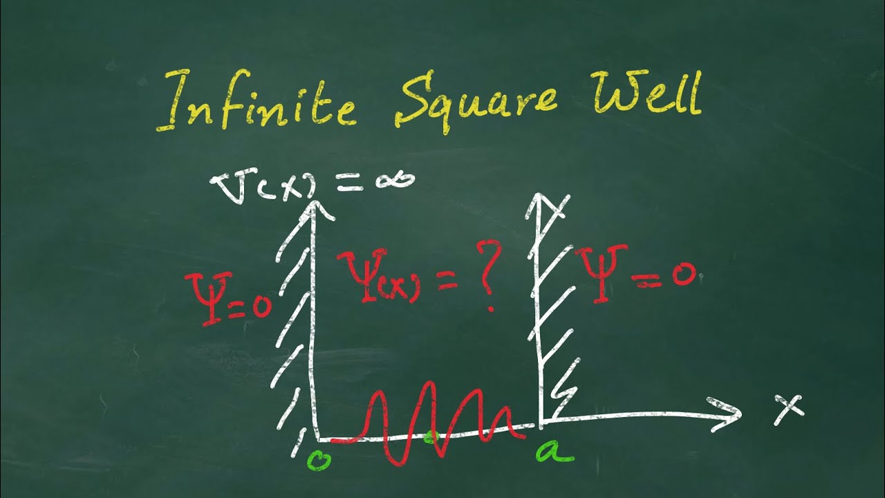 TISE: Infinite Square Well (1) - YouTube