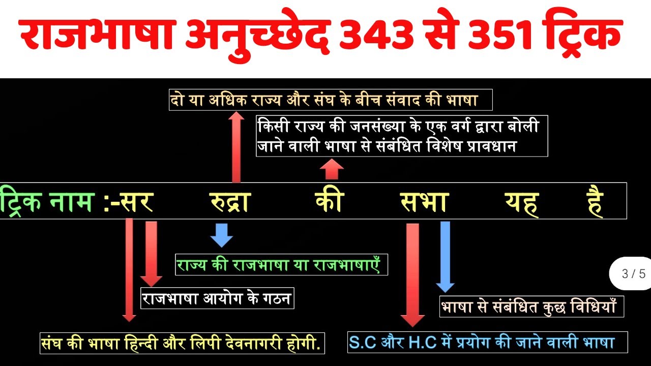Official language of India constitution : राजभाषा : Article 343 se 351 ...