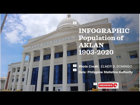 Population of AKLAN 1903-2020 - YouTube