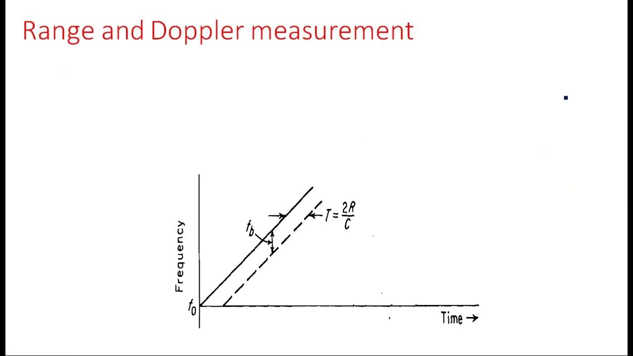 Range and Doppler measurement | Radar Systems | Lec-24 - YouTube