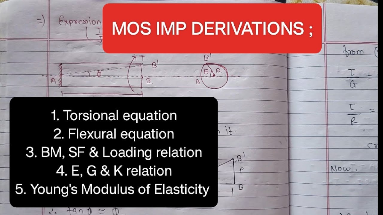 IMPORTANT DERIVATION THEORY OF MECHANICS OF STRUCTURE 4TH SEM @Er ...
