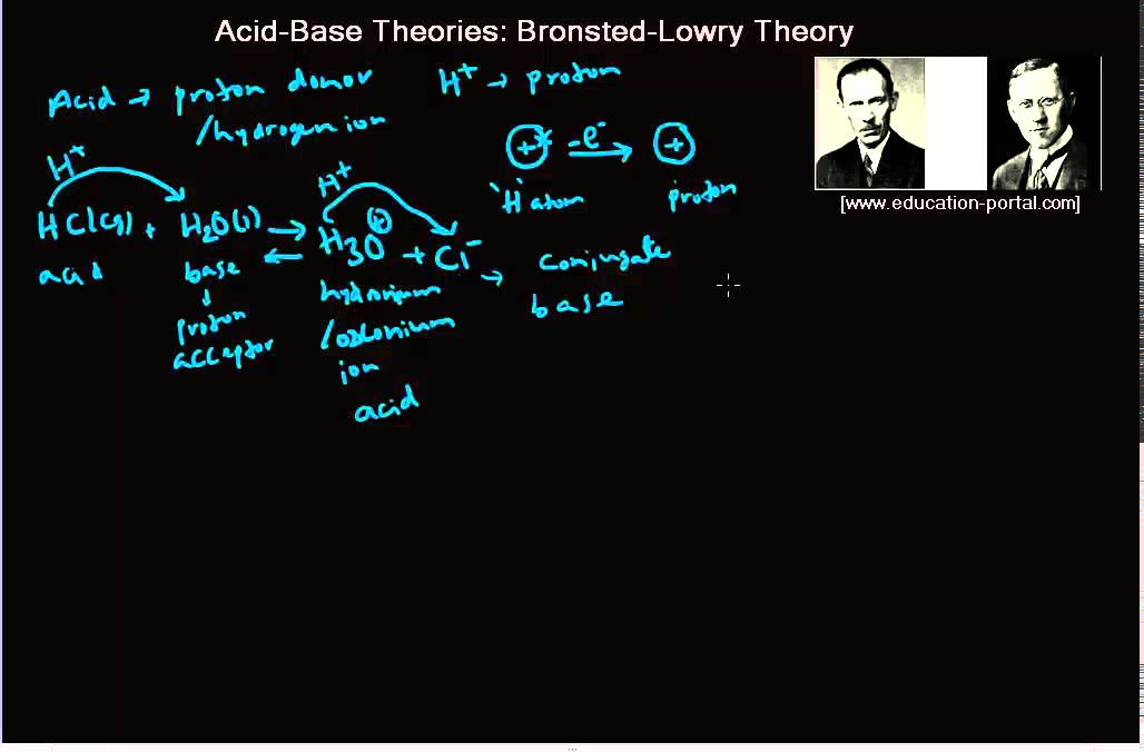 Bronsted-Lowry Theory - YouTube