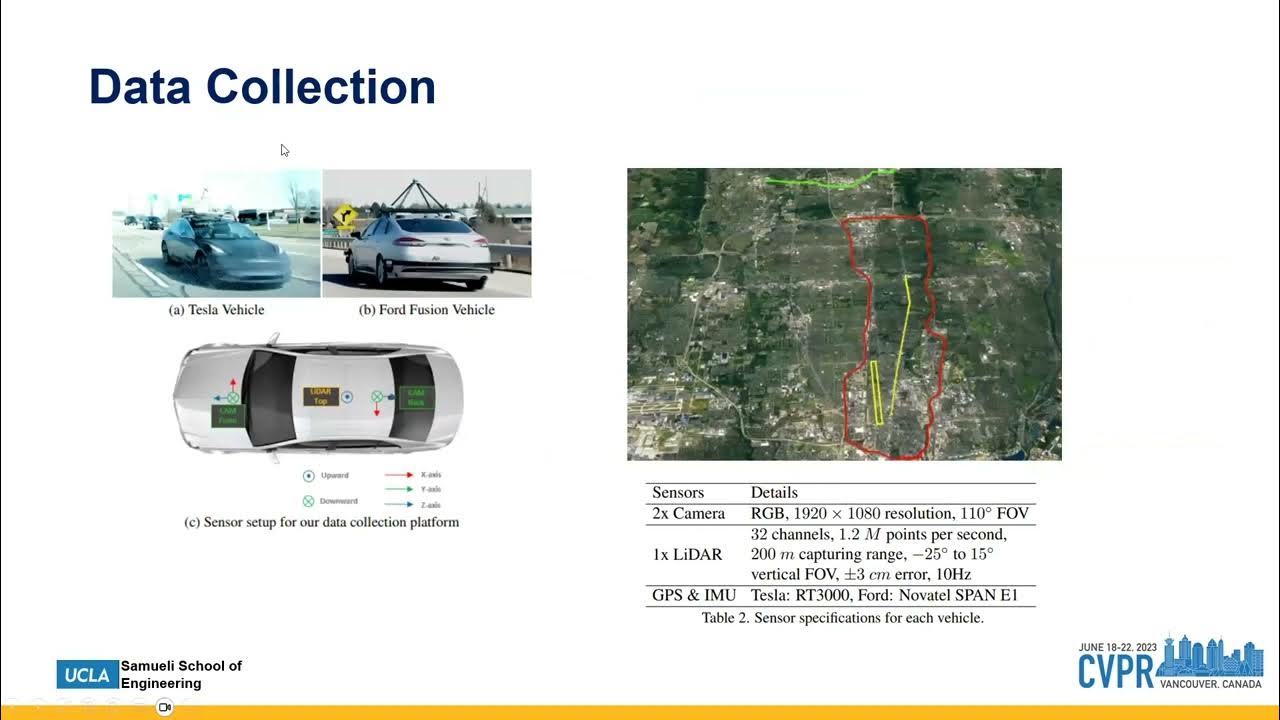 CVPR2023 | V2V4Real: A Real-World Large-Scale Dataset for Vehicle-to ...