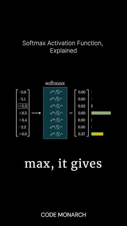 How Softmax Activation Works: AI Explained! #machinelearning #ai # ...