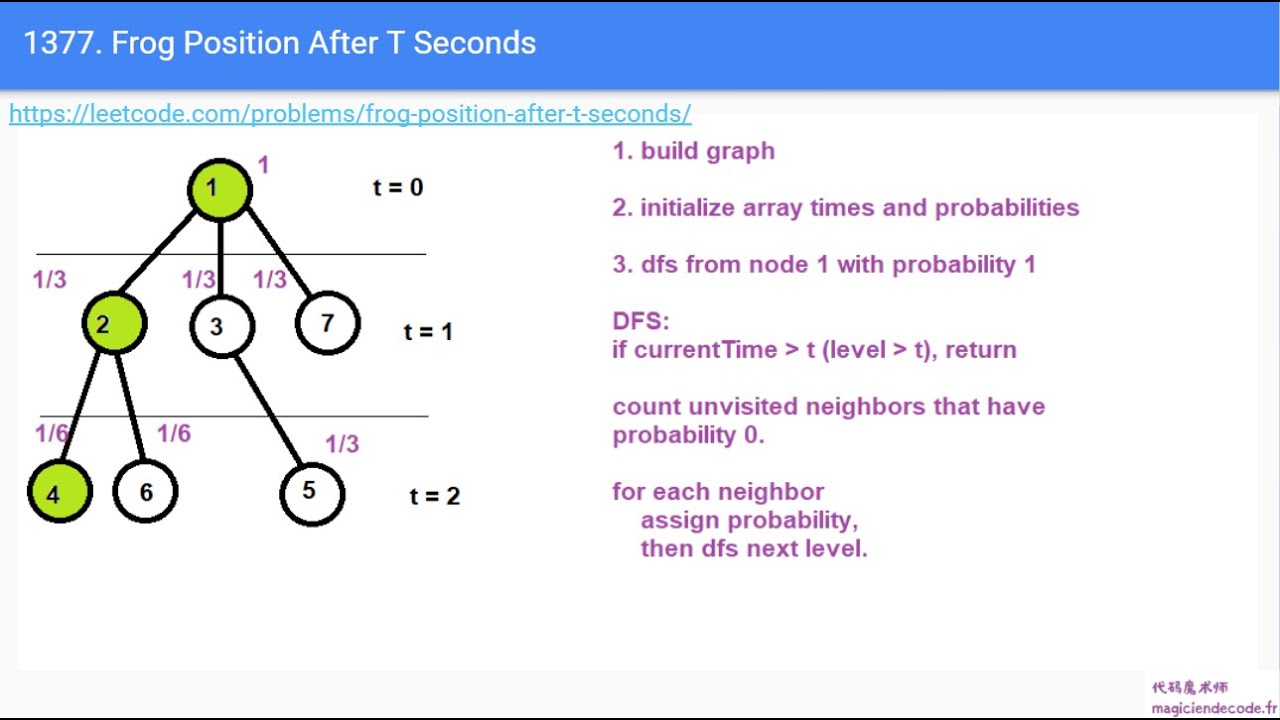 1377 Frog Position After T Seconds 青蛙跳啊跳 0309 Youtube