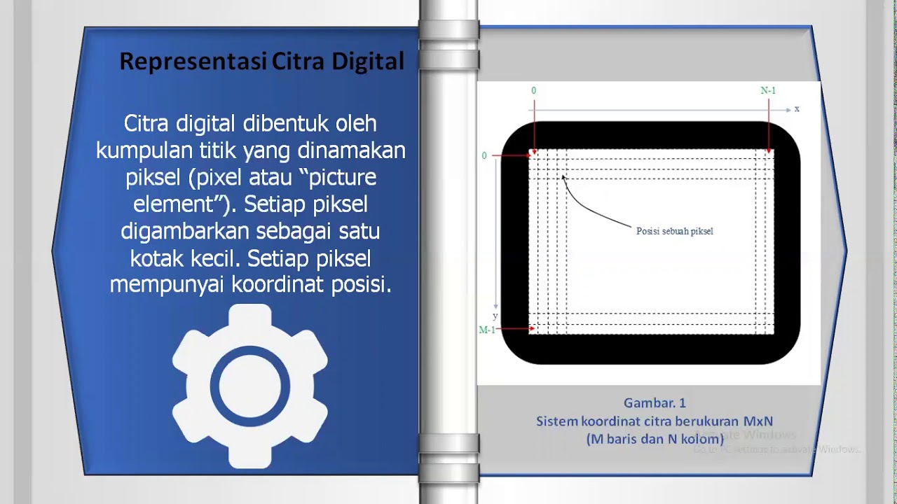 Representasi Citra Digital Youtube