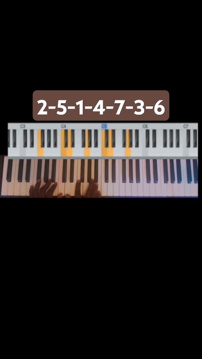 GOSPEL PIANO PROGRESSION&VOICINGS-Every pianist should know - YouTube