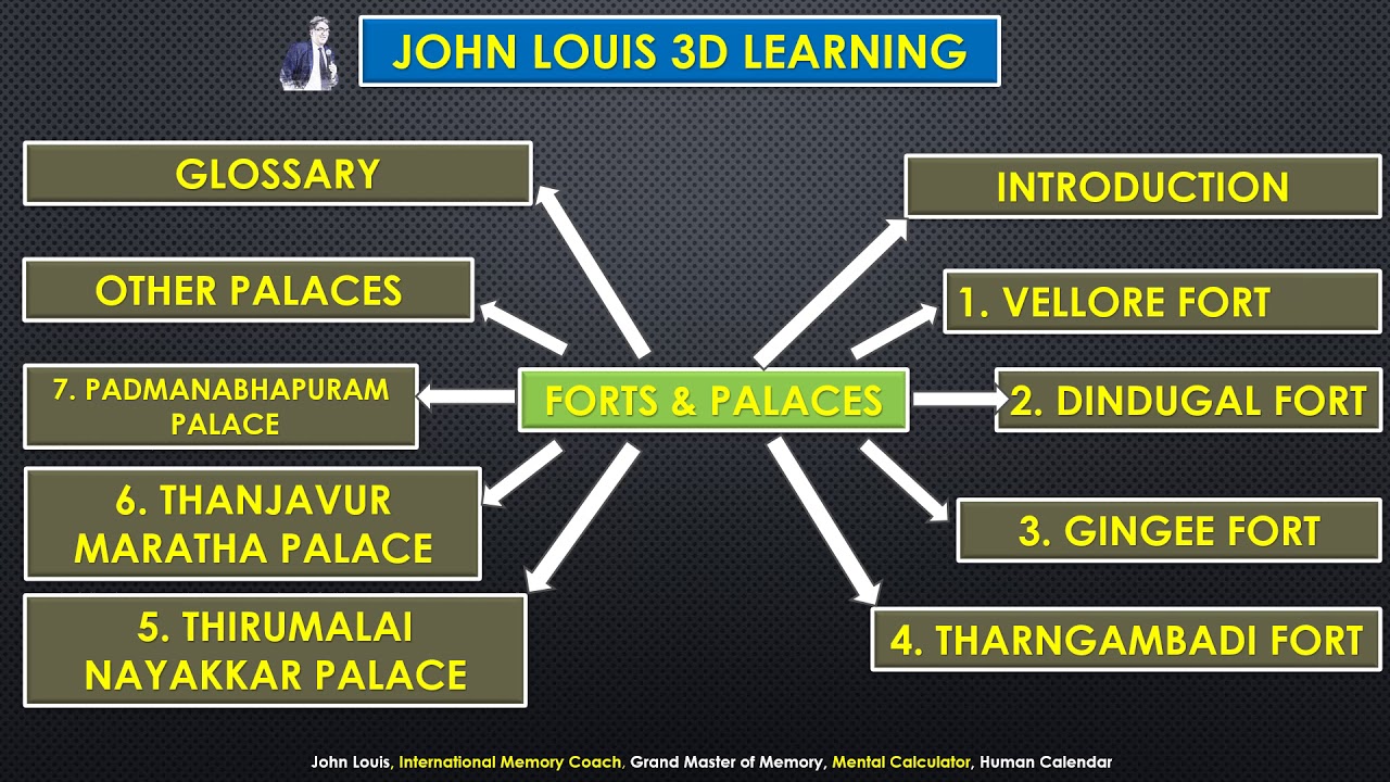 5th STD Social Science T3 Forts And Palaces Introduction 5th-std-social-science-t3-forts-and-palaces-introduction