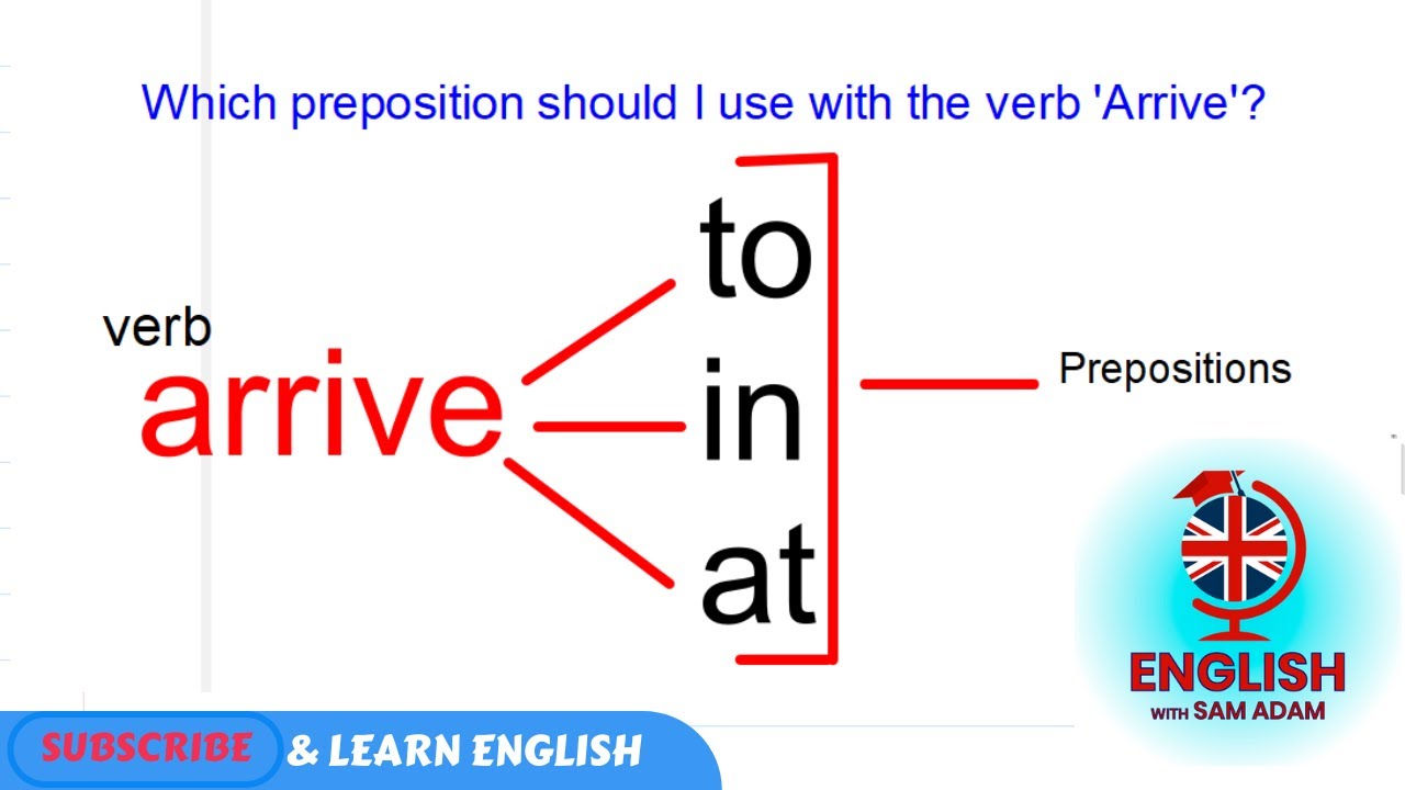 PHRASAL VERBS ARRIVE TO ARRIVE IN ARRIVE AT Speak English Like A phrasal-verbs-arrive-to-arrive-in-arrive-at-speak-english-like-a
