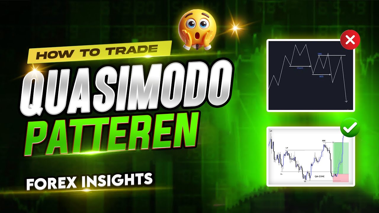 QM Pattern Trading In Hindi/Urdu | (QML) Quasimodo Level, Quasimodo ...