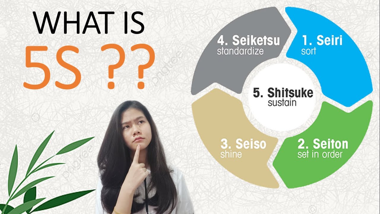 What is 5S ?? How to do 5S ?? - Apa itu 5S ?? Bagaimana cara ...